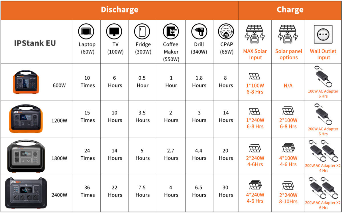 Jackery Explorer 300